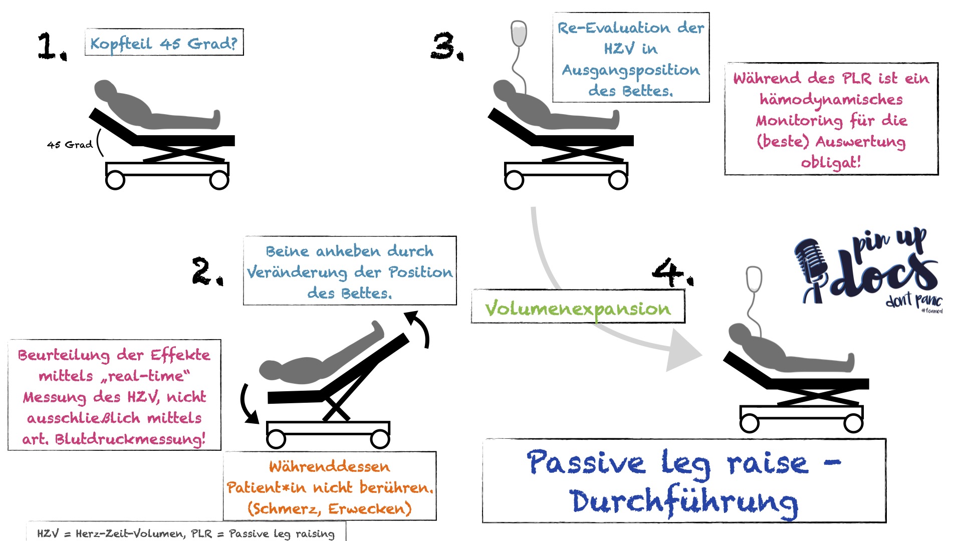 (Erweitertes) hämodynamisches Monitoring und Volumen - pin-up-docs ...