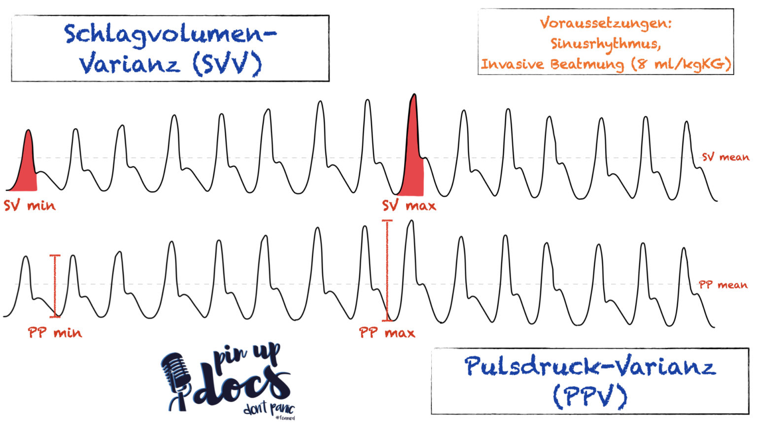 (Erweitertes) hämodynamisches Monitoring und Volumen - pin-up-docs ...