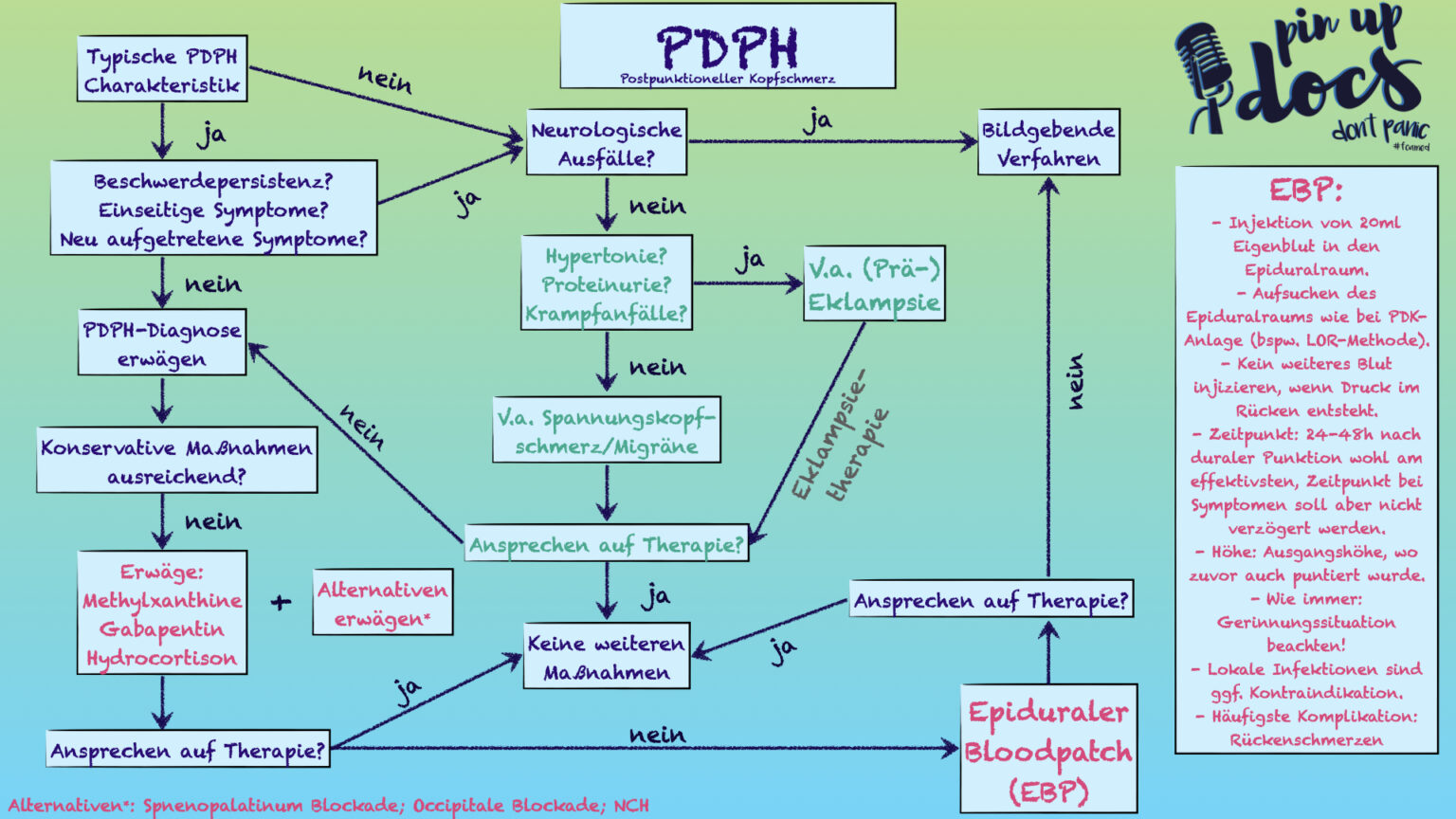 Postpunktioneller Kopfschmerz - PDPH (post dural puncture headache ...