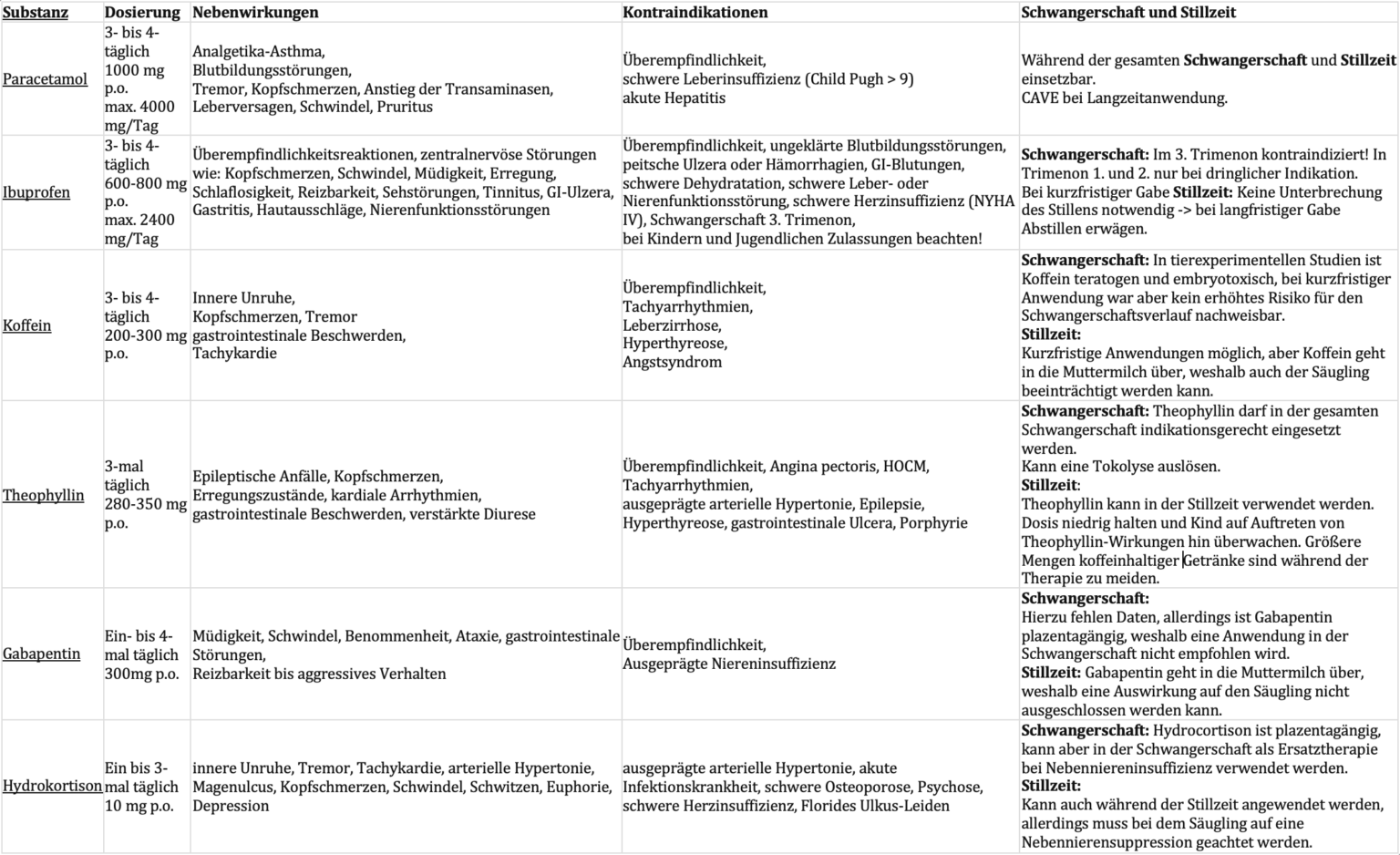 Postpunktioneller Kopfschmerz - PDPH (post dural puncture headache ...